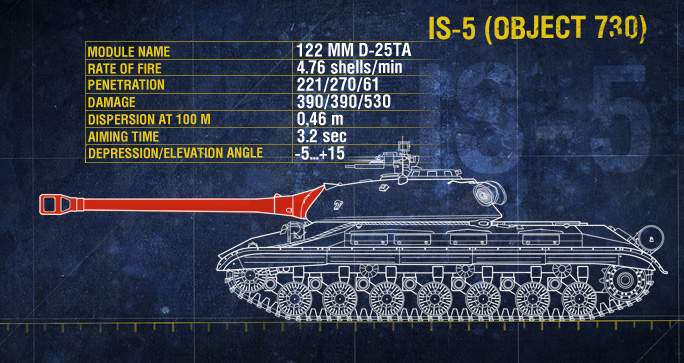 World of Tanks IS5 CW reward server SEA review - MMOWG.net